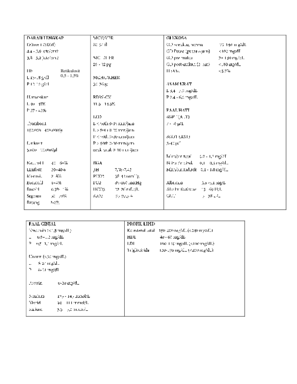 (PDF) Acuan Nilai Normal Pemeriksaan Laboratorium