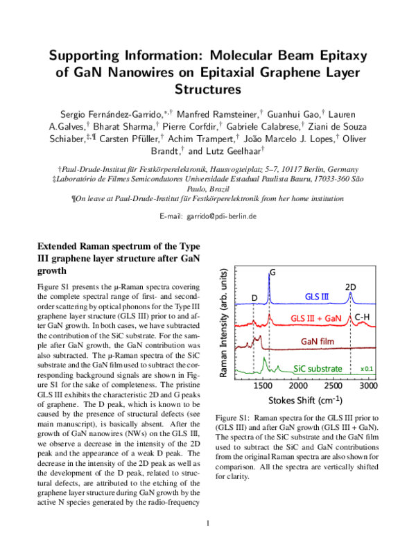 (PDF) Molecular Beam Epitaxy of GaN Nanowires on Epitaxial Graphene