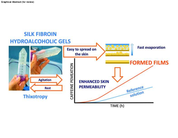 (PDF) In situ film forming fibroin gel intended for cutaneous ...