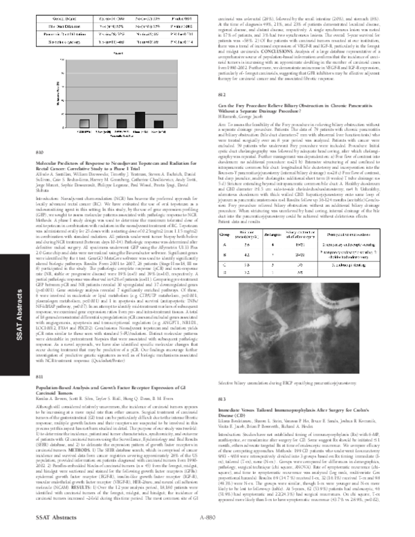 (PDF) 812 Can the Frey Procedure Relieve Biliary Obstruction in Chronic ...