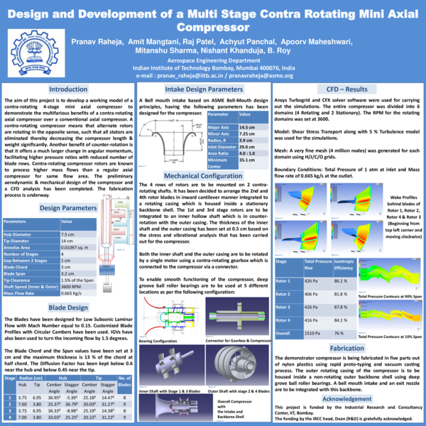 Pdf Design And Development Of A Multi Stage Contra Rotating Mini Axial Compressor