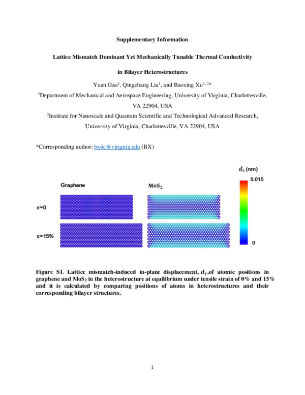 (PDF) Lattice Mismatch Dominant Yet Mechanically Tunable Thermal ...