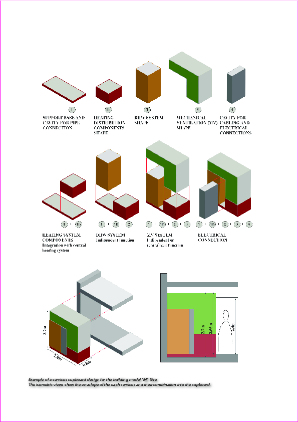 (PDF) The integrated design of building services by an equipped and eco ...