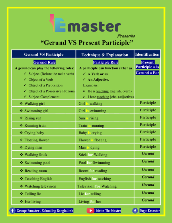 (PDF) "Gerund VS Present Participle" Gerund VS Participle Technique ...