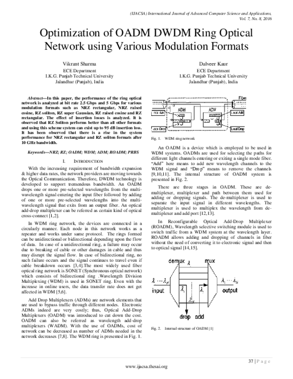 Pdf Optimization Of Oadm Dwdm Ring Optical Network Using Various Modulation Formats