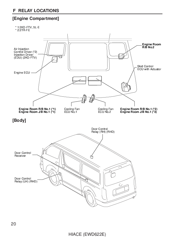 (PDF) Hiace Relay