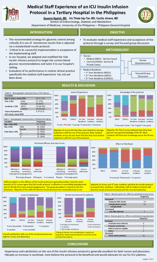 (PDF) Medical staff experience and acceptance of an ICU insulin ...