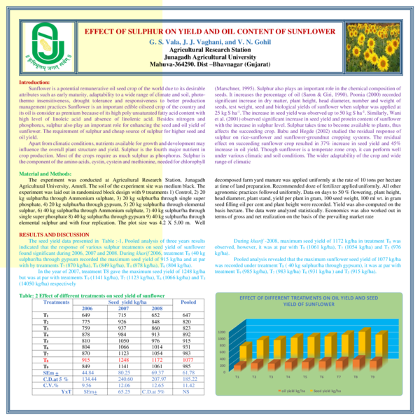 Pdf Effect Of Sulphur On Yield And Oil Content Of Sunflower