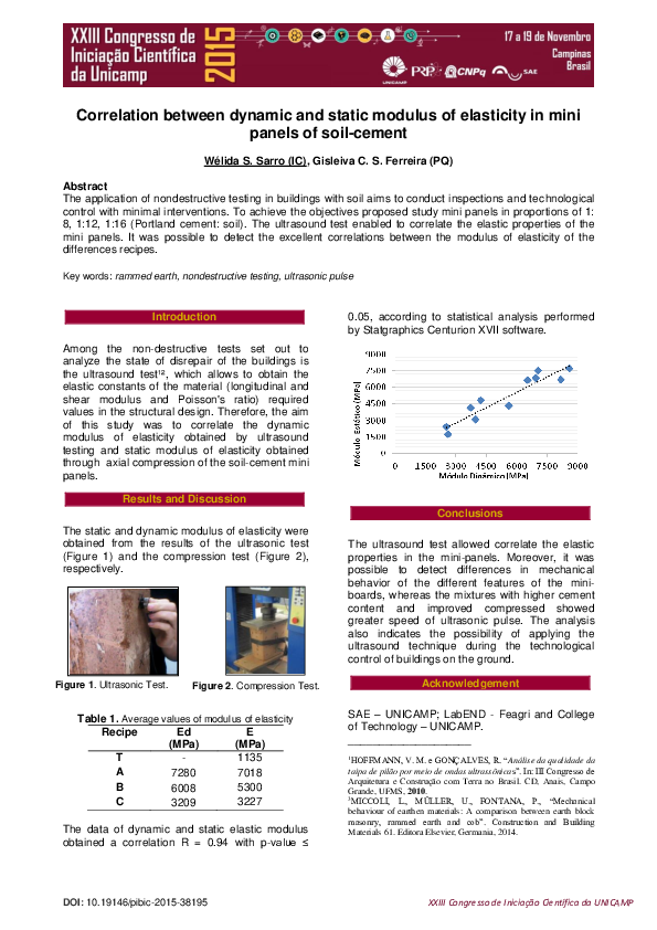 Pdf Correlation Between Dynamic And Static Modulus Of Elasticity In