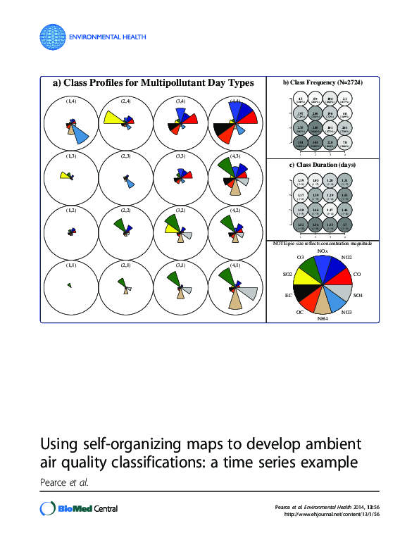(PDF) Using self-organizing maps to develop ambient air quality classifications: a time series ...