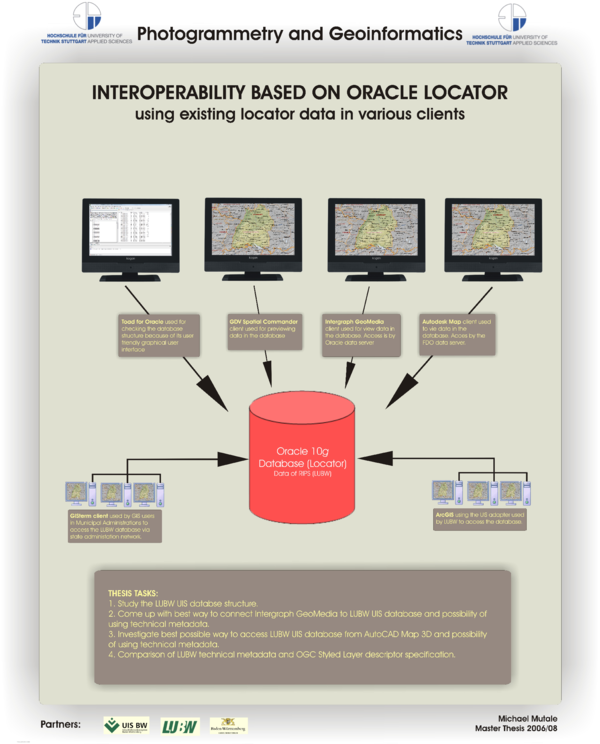 (PDF) Thesis Poster: Interoperability Based on Oracle Locator