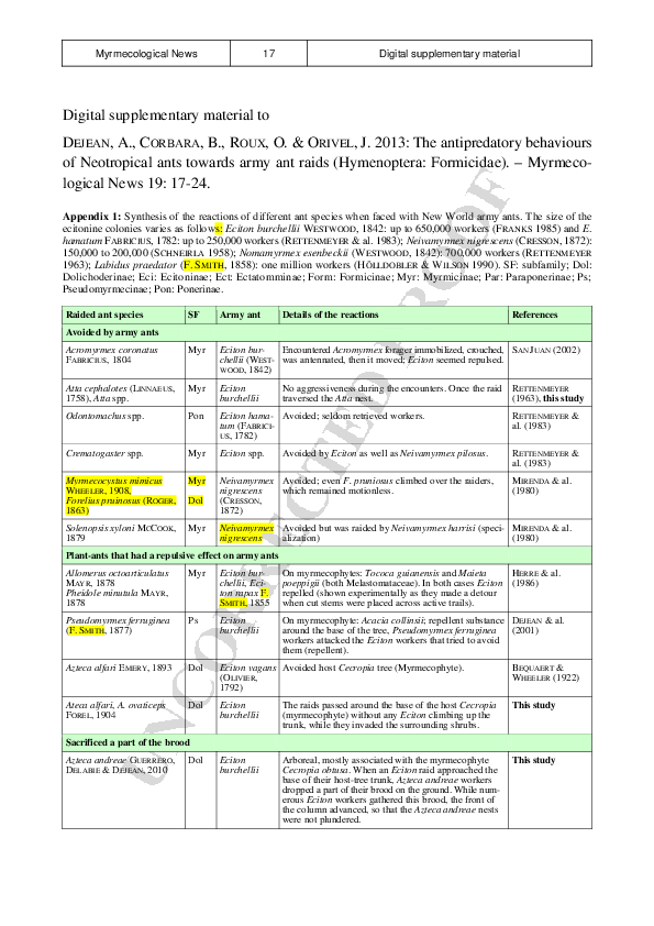 (PDF) Dejean et al 2014 - Myrme News Suppl - The antipredatory ...