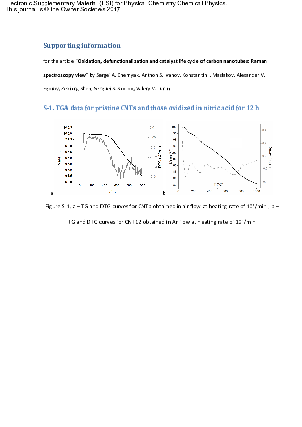 (PDF) Oxidation, defunctionalization and catalyst life cycle of carbon nanotubes: Raman ...