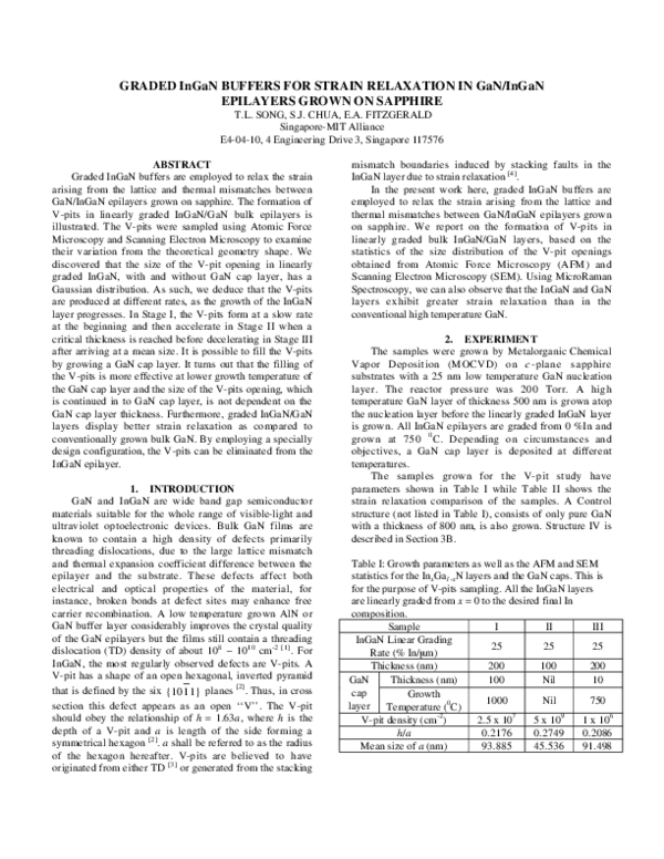 (PDF) Graded InGaN Buffers for Strain Relaxation in GaN/InGaN Epliayers ...
