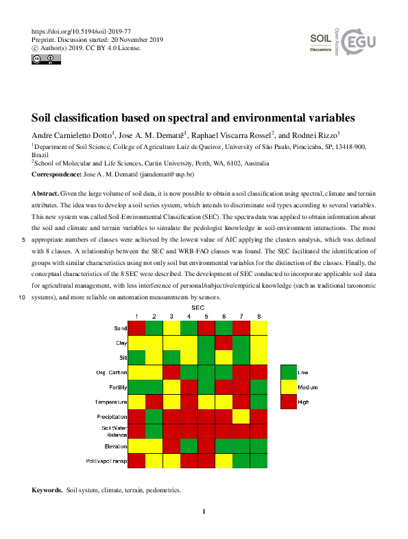 (PDF) Soil classification based on spectral and environmental variables