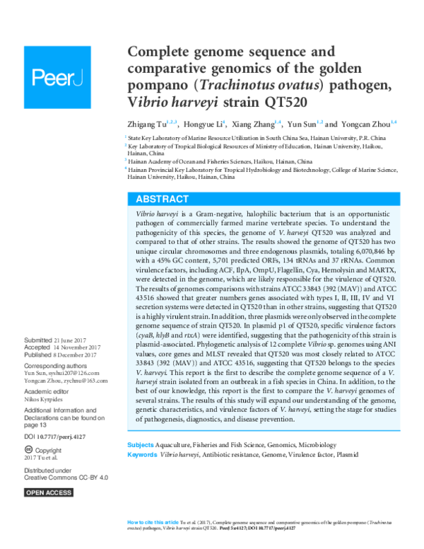 (PDF) Complete genome sequence and comparative genomic analysis of an ...