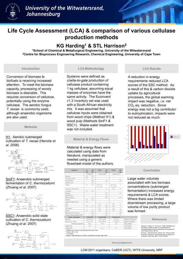 (PDF) Life Cycle Assessment (LCA) & comparison of various cellulase ...