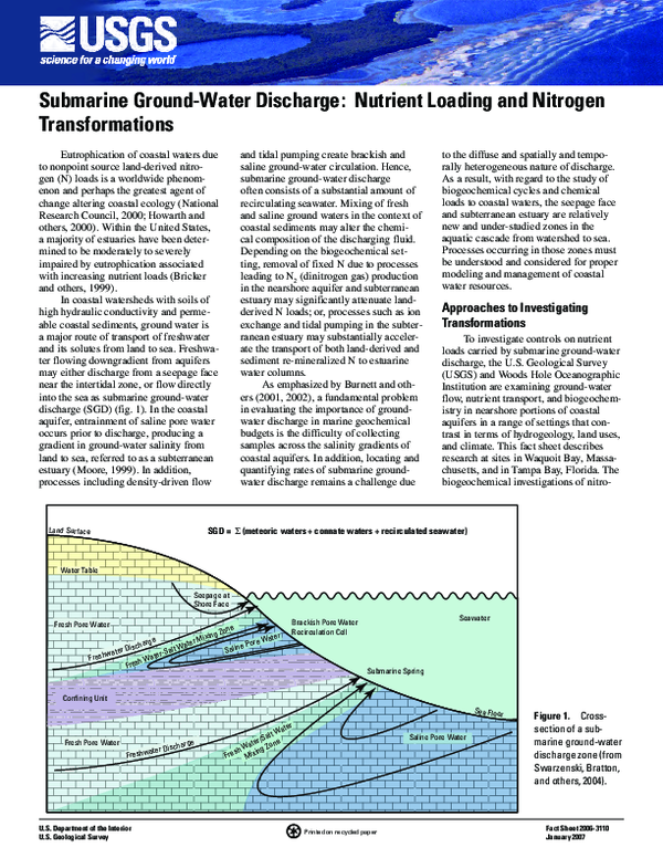 (PDF) Submarine ground-water discharge: nutrient loading and nitrogen ...