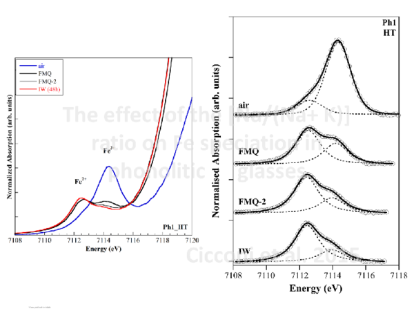 (PDF) Fe pre-edge peak evolution (Ph1)