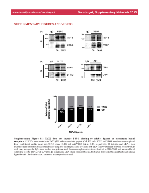 (PDF) Oncotarget 2015 (supplemental data)