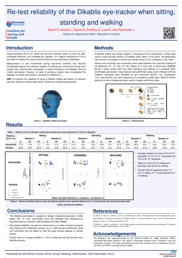 (PDF) Re-test reliability of the Dikablis eye-tracker when sitting ...