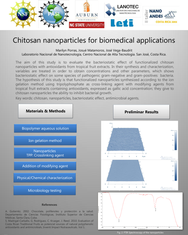 (PDF) Chitosan nanoparticles for biomedical applications