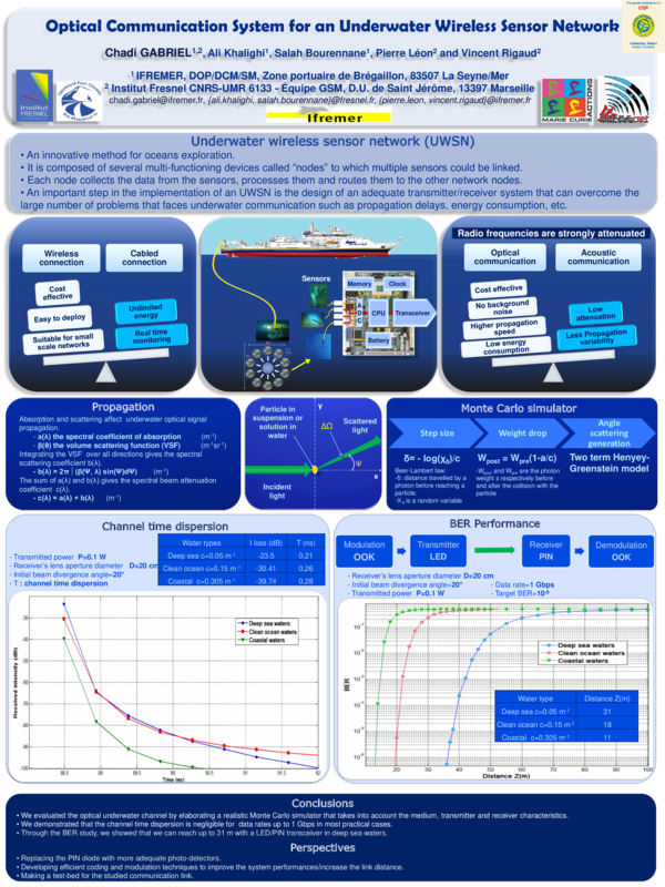 (PDF) Underwater Optical Communication Systems