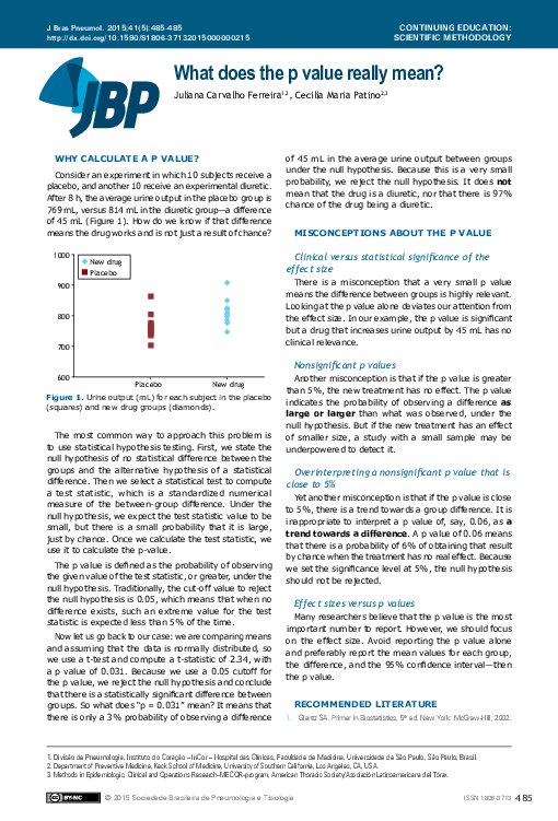 (PDF) What does the p value really mean?