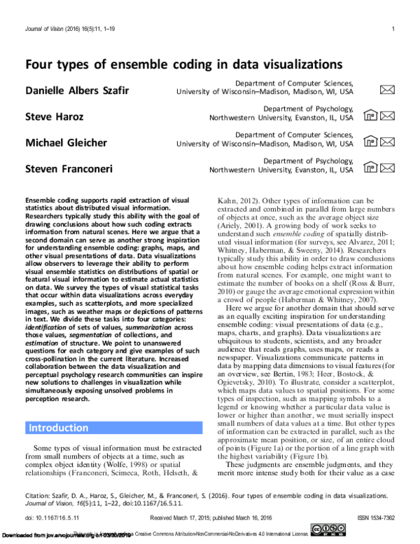(PDF) Four types of ensemble coding in data visualizations
