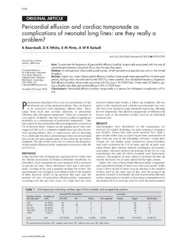 (PDF) Pericardial effusion and cardiac tamponade as complications of ...