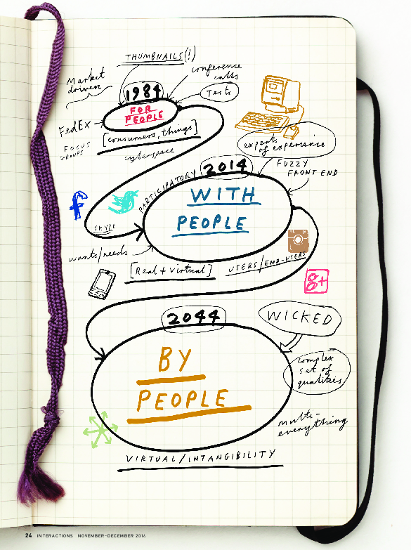 (PDF) From designing to co-designing to collective dreaming