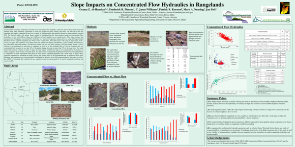 (PDF) Slope Impacts on Concentrated Flow Hydraulics in Rangelands