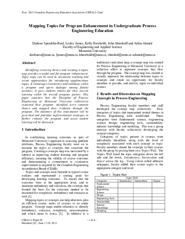 (PDF) Mapping Topics for Program Enhancement in Undergraduate Process ...