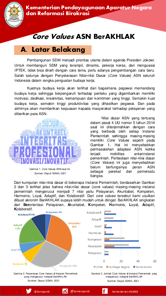 (PDF) Core Values ASN BerAKHLAK