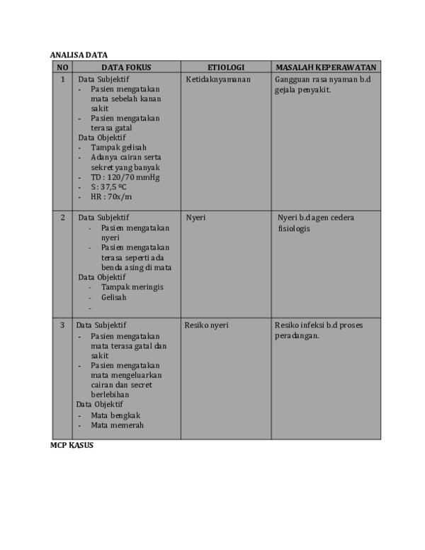 (DOC) ANALISA DATA NO DATA FOKUS ETIOLOGI MASALAH KEPERAWATAN