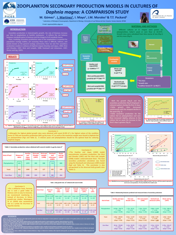 (PDF) Zooplankton secondary production models in cultures of Daphnia ...