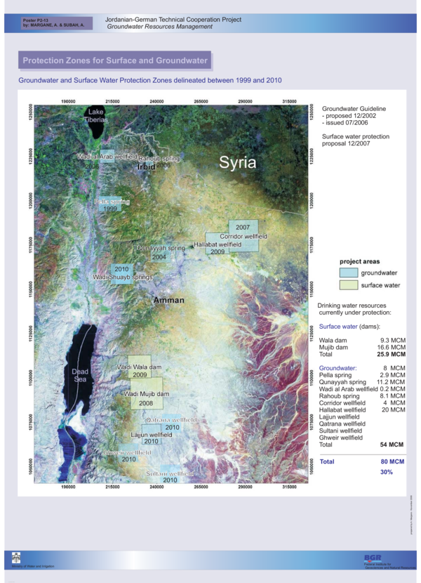 (PDF) Protection Zones for Surface and Groundwater