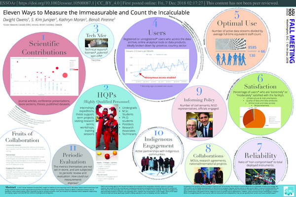 (PDF) Eleven Ways to Measure the Immeasurable and Count the Incalculable
