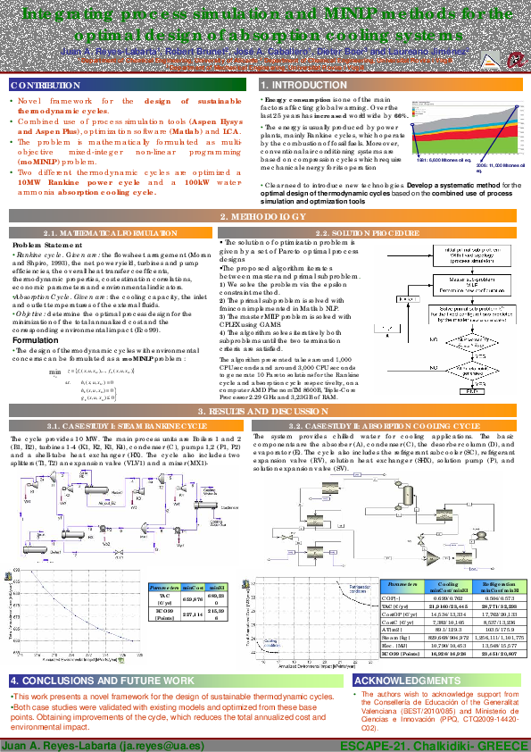 (PDF) Integrating process simulation and MINLP methods for the optimal design of absorption ...