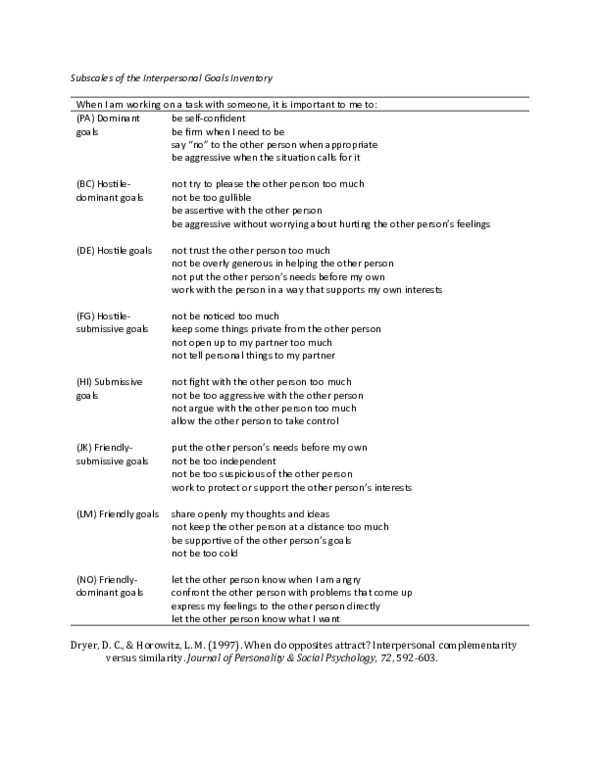 (DOC) Interpersonal Goals Inventory
