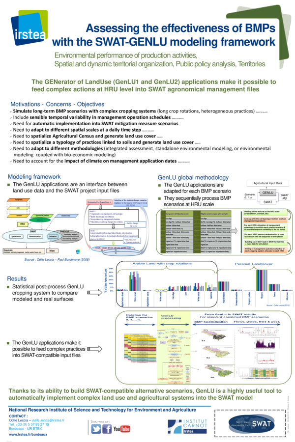 (PDF) Assessing the effectiveness of BMPs with the SWAT-GenLU modeling ...