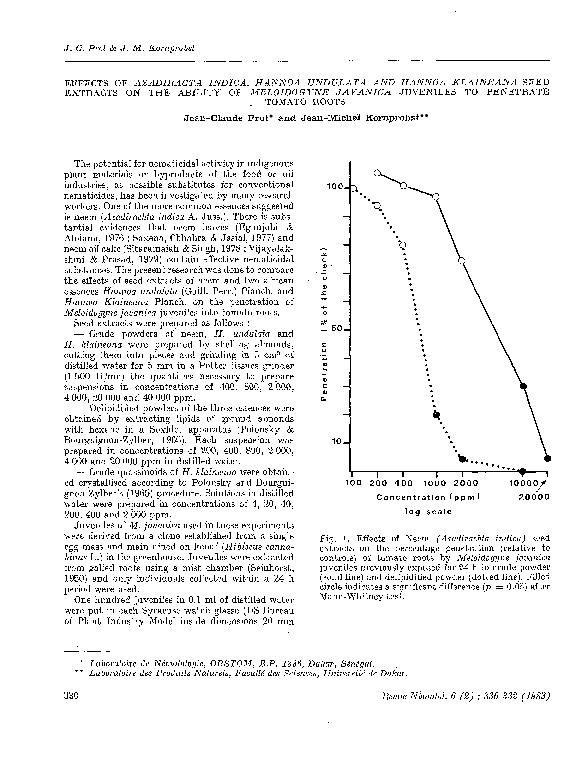 (PDF) Effects of Azadiracta Indica, Hannoa Undulata and Hannoa ...