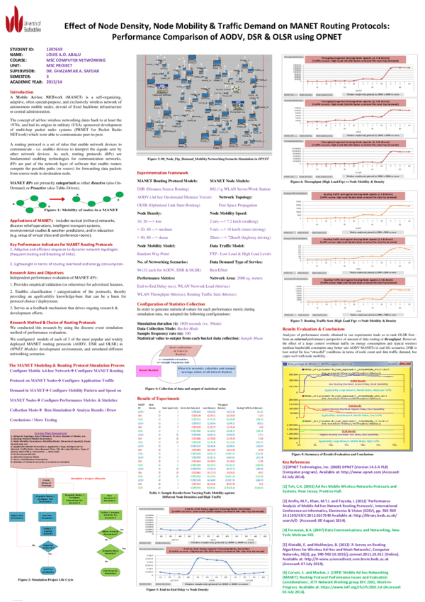(PDF) Poster (MSc Thesis) - Research Aim + Methodology + Results ...