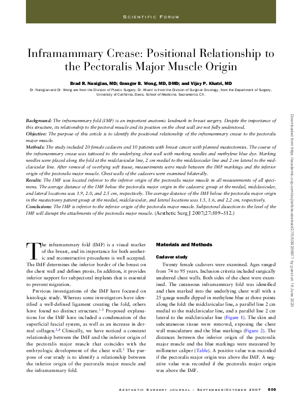 (PDF) Inframammary crease: Positional relationship to the pectoralis ...