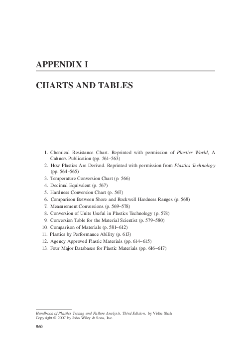 (PDF) Appendix I: Charts and Tables