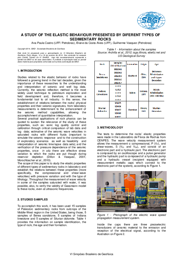 (PDF) A Study of the Elastic Behaviour Presented by Diferent Types of ...