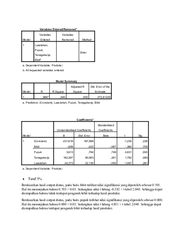 (DOC) Variables Entered/Removed a Model Variables Entered Variables Removed Method