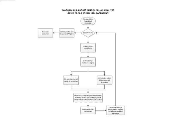 (PDF) Standar Mutu Produk Jadi Packaging Hasil Produksi Kualitas produk ...