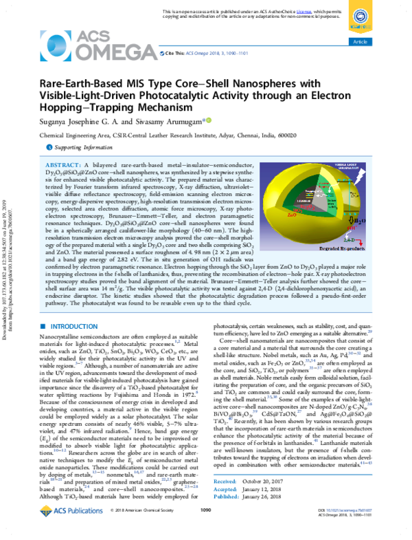 (PDF) Rare-Earth-Based MIS Type Core–Shell Nanospheres with Visible ...