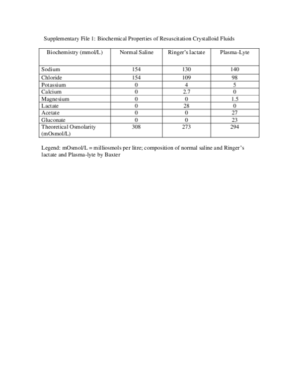 (PDF) FLUID trial: a protocol for a hospital-wide open-label cluster ...